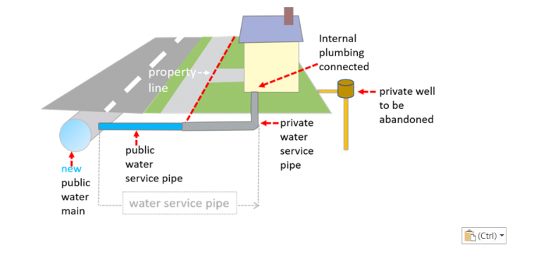 public-versus-private-water-service - The Village of Lannon