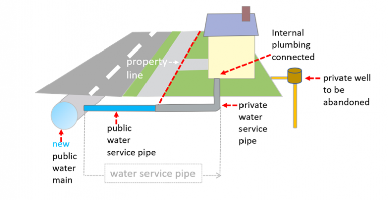 2021 USDA Water Project - The Village of Lannon